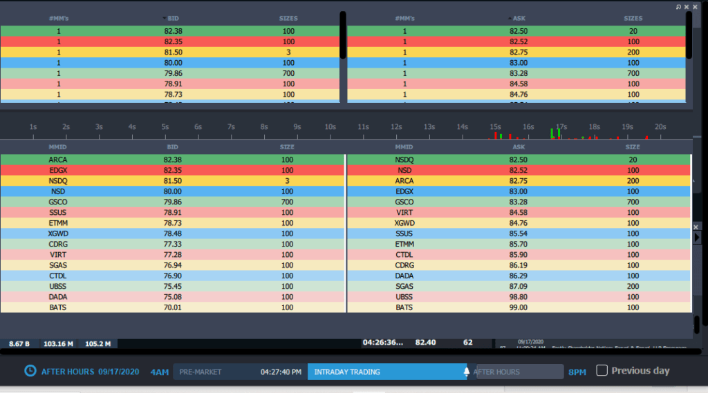 Stocks ToTrade 2020 Review: A One-Stop-Shop | NuWire Investor