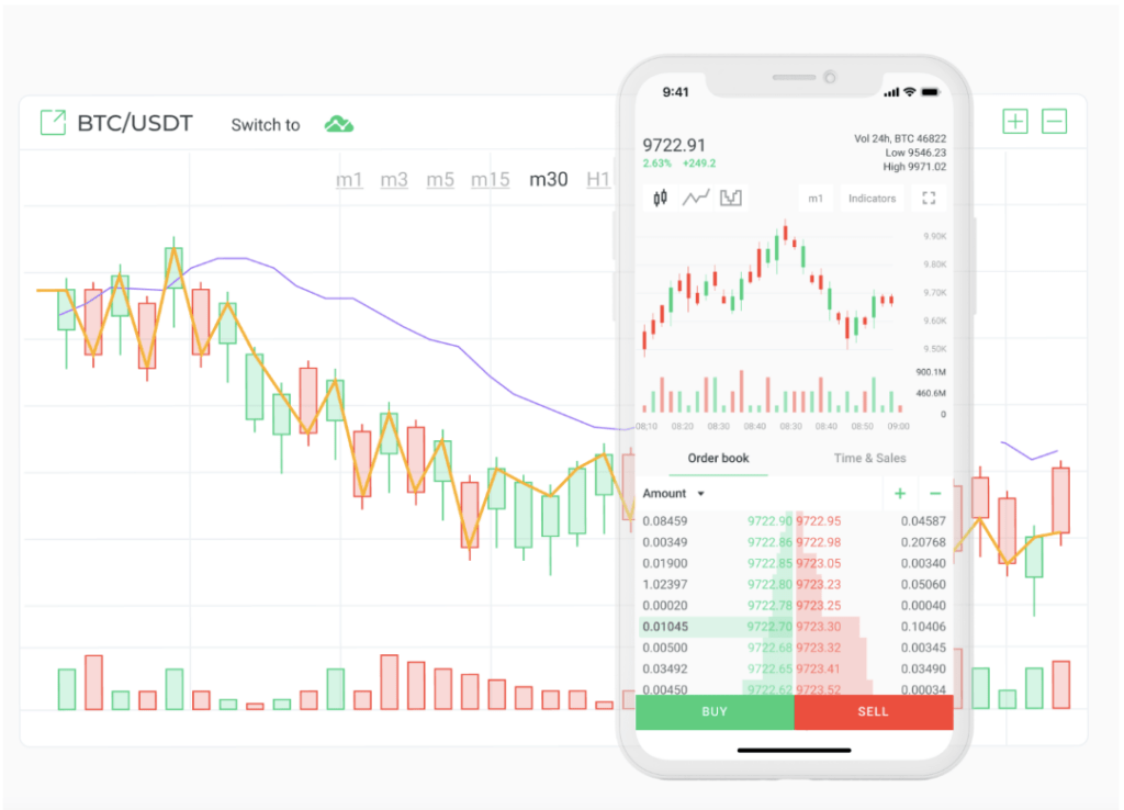 Changelly Review 2022: Exchange Fees, Safety & Referral Code