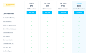 CoinLedger Review: Pros, Cons, and More - NuWireInvestor