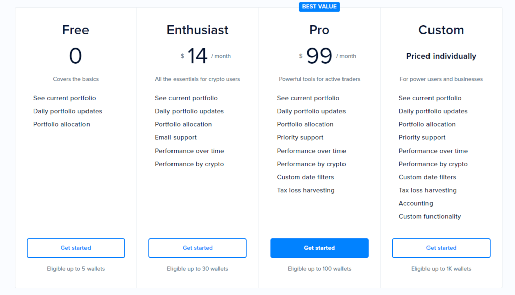 CoinTracker Review: Pros, Cons, and More - NuWireInvestor
